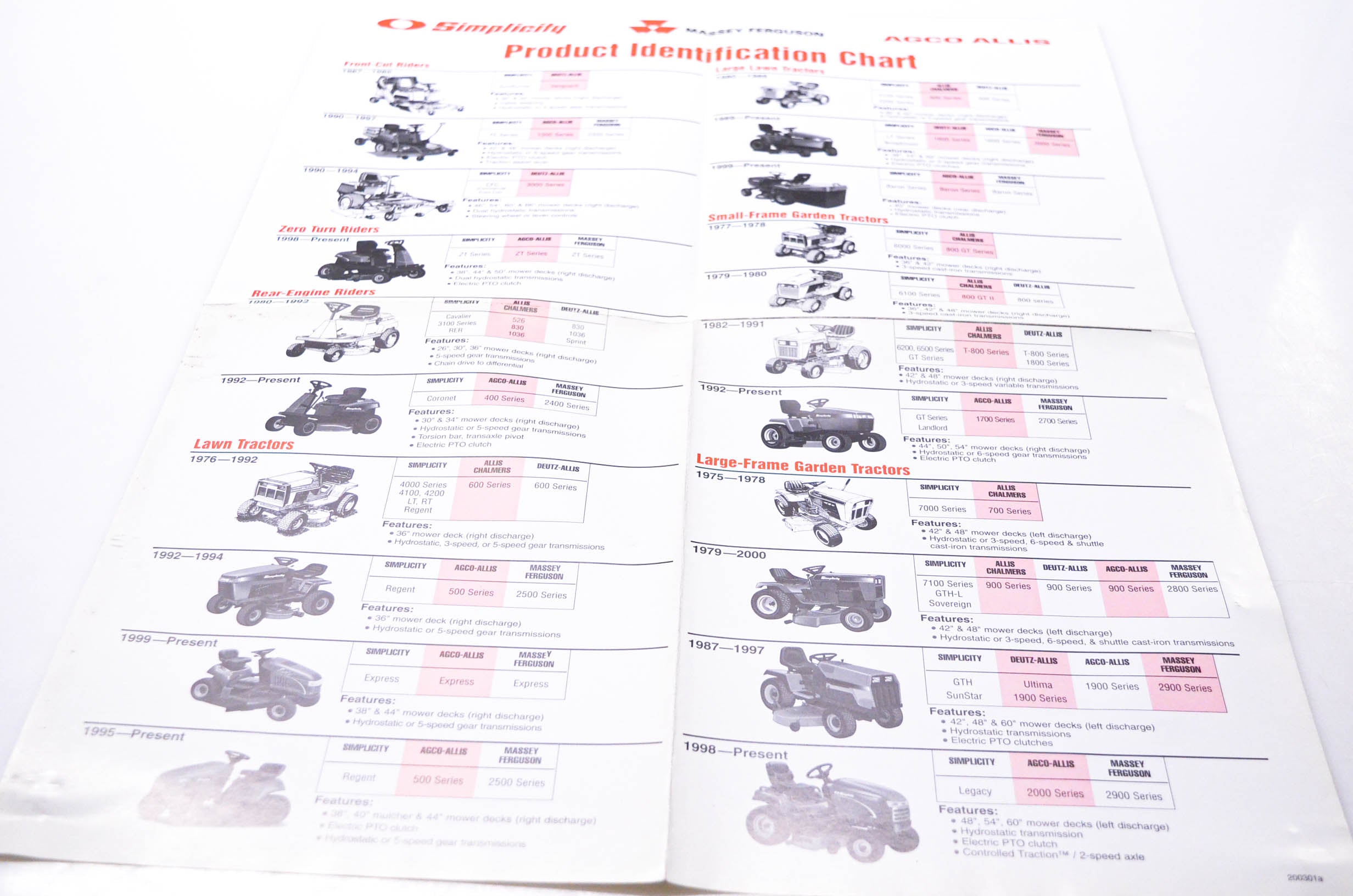 Simplicity Manufacturing 200301a Product Identification Chart – In ...